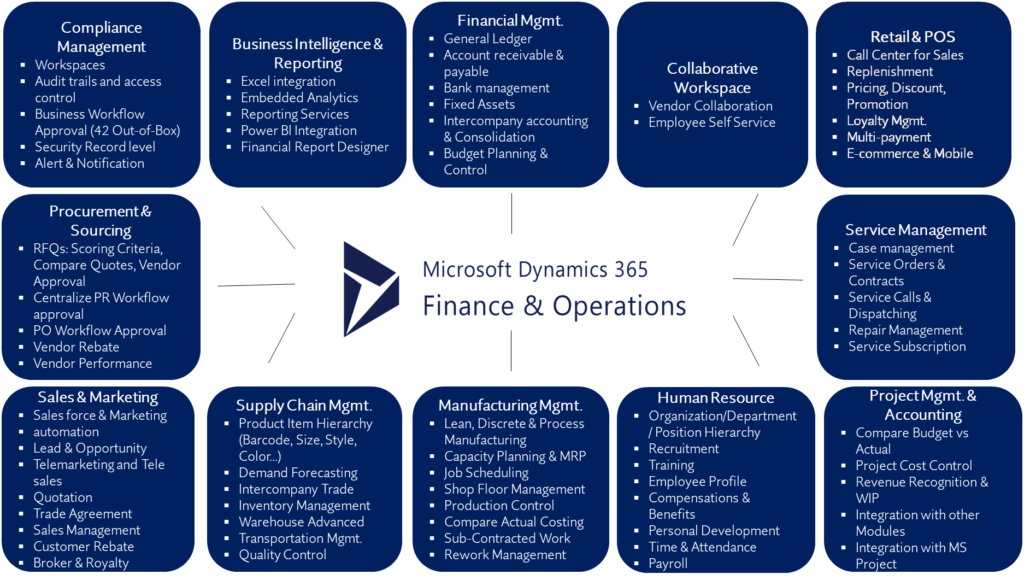 Business Applications - SILIO